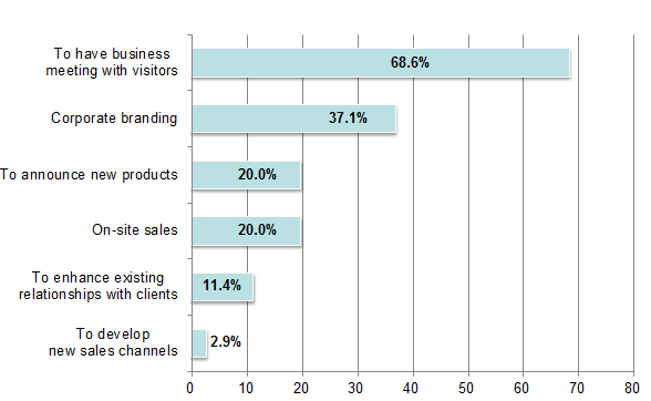 POST SHOW REPORT | Professional trade show for the beauty and health ...
